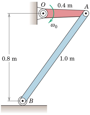 The crank OA rotates in the vertical plane with a | Chegg.com