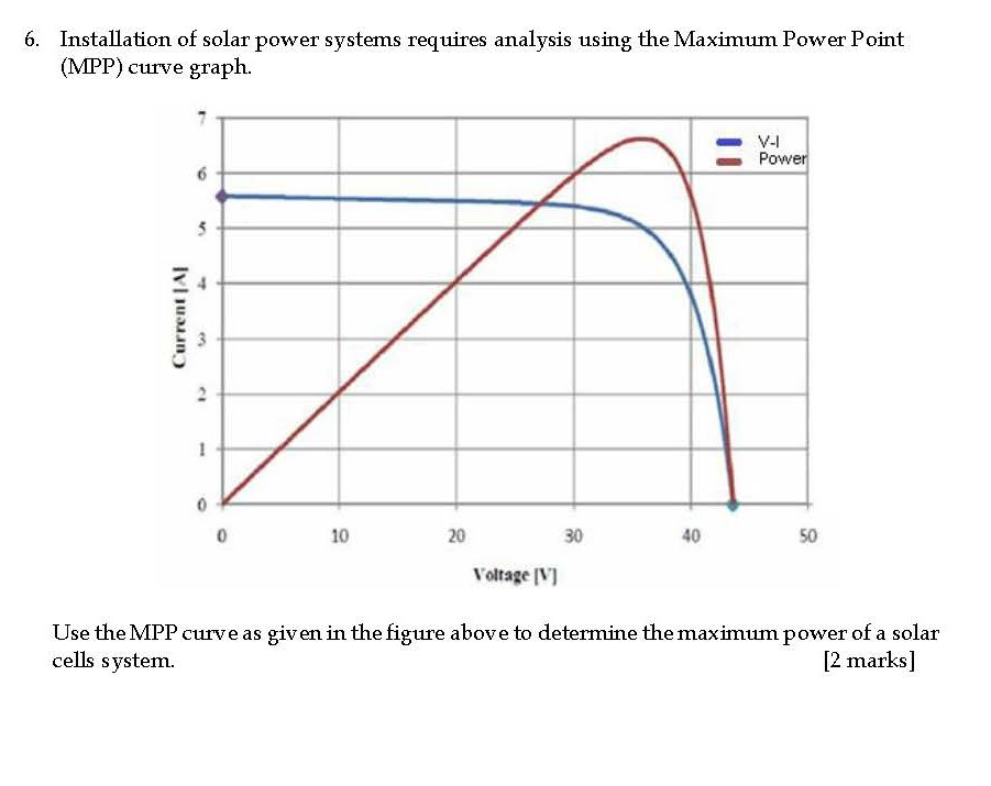 Solved 6. Installation of solar power systems requires | Chegg.com