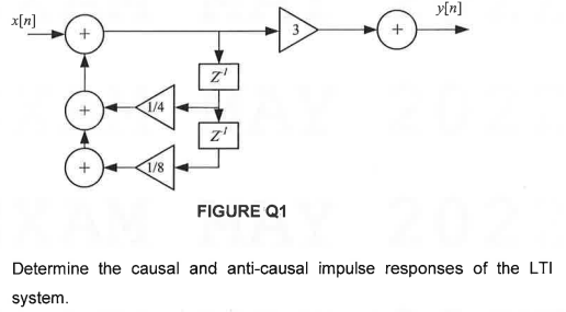Solved Determine the causal and anti-causal impulse | Chegg.com