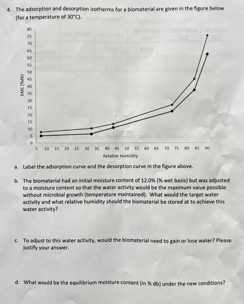 Solved 4. The adsorption and desorption isotherms for a | Chegg.com
