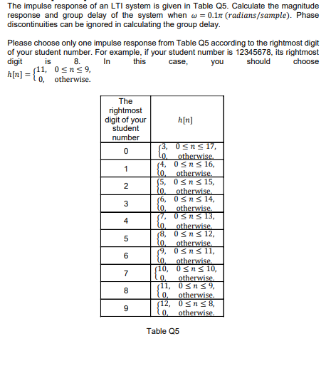 Solved The impulse response of an LTI system is given in | Chegg.com