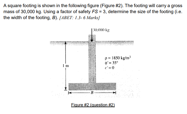 Solved A square footing is shown in the following figure | Chegg.com