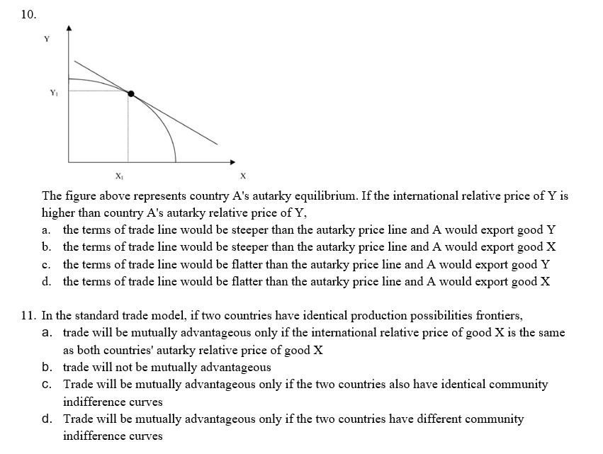 Solved 10. Y Y The figure above represents country A's | Chegg.com