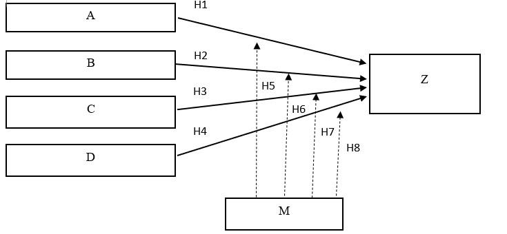 Solved Question : What is the hierarchical regression | Chegg.com
