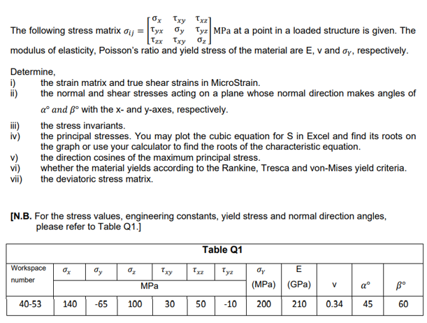 The following stress matrix | Chegg.com