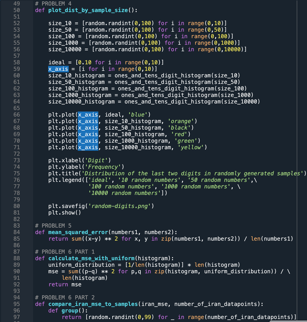 Solved Problem 8: Other datasets We have provided you with | Chegg.com