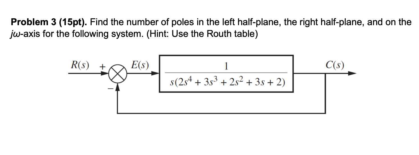 Solved Problem 3 (15pt). Find the number of poles in the | Chegg.com