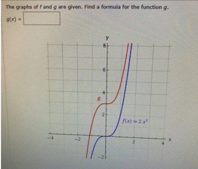 Solved The graphs of fand g are given. Find a formula for | Chegg.com