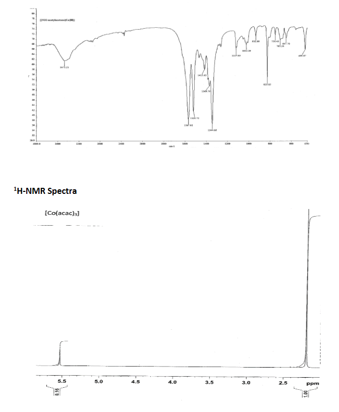 Solved 5. You have been given the 'H NMR spectra of | Chegg.com