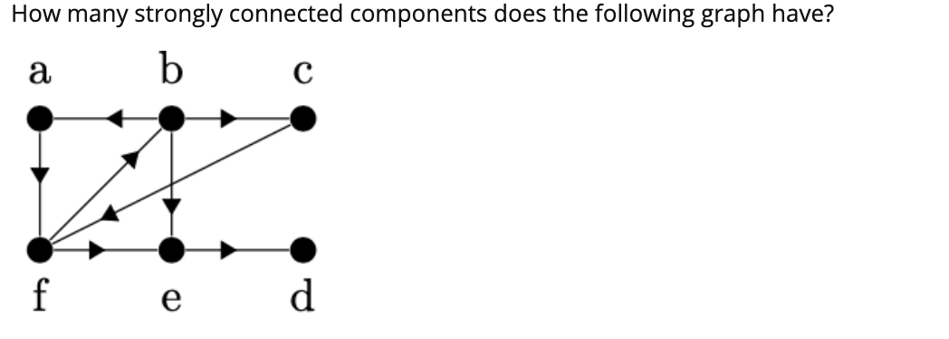 Solved How many strongly connected components does the | Chegg.com