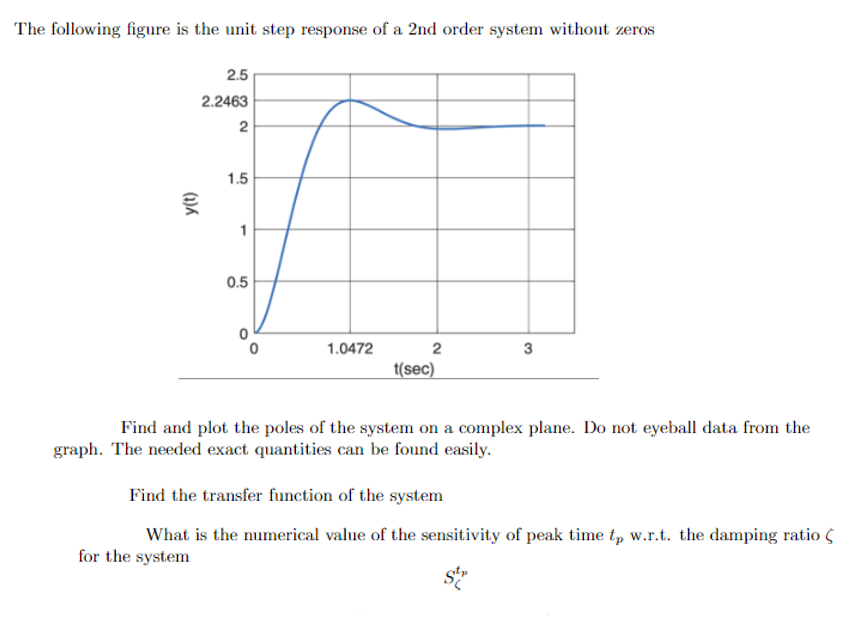 Solved The following figure is the unit step response of a | Chegg.com