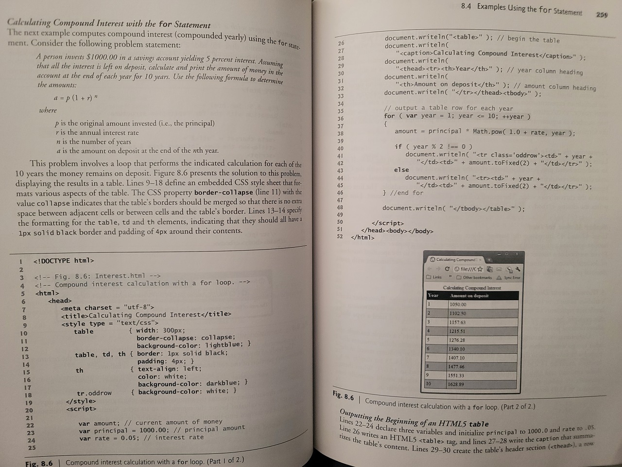 Solved Modify the compound interest program in Fig. 8.6 to | Chegg.com