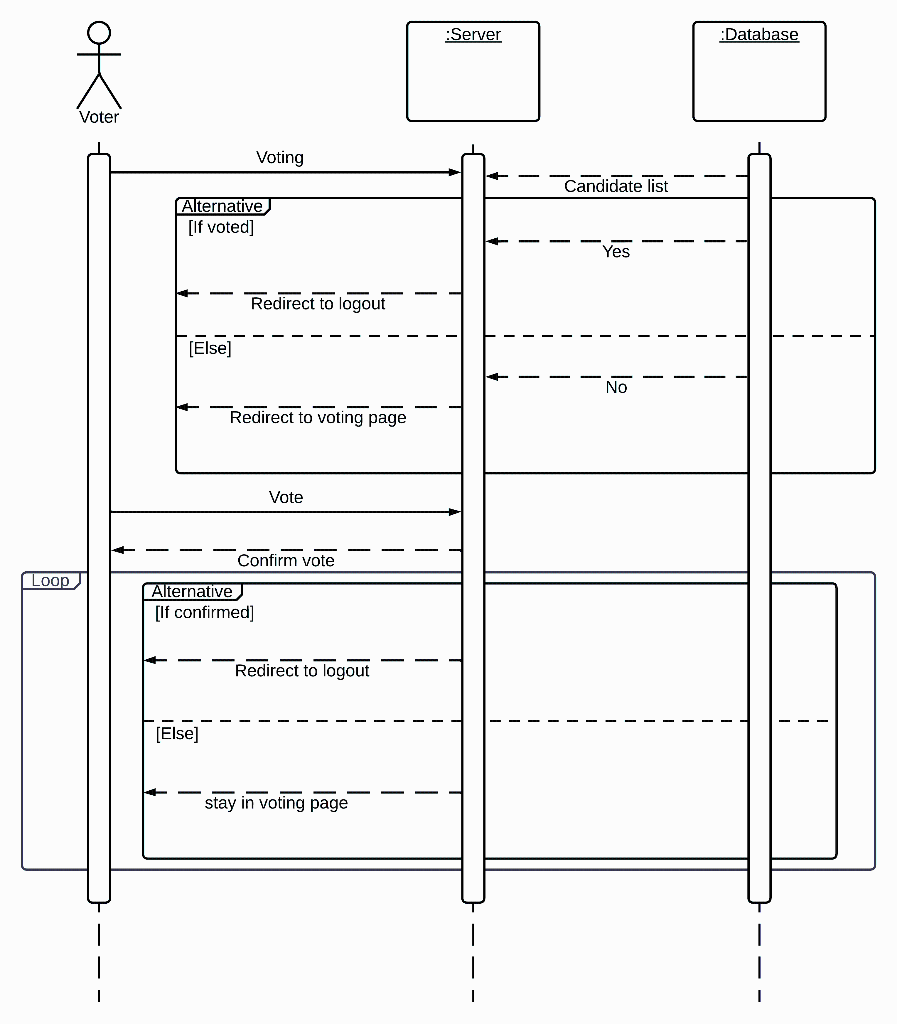 Solved Write code for this sequence diagram using FSP | Chegg.com