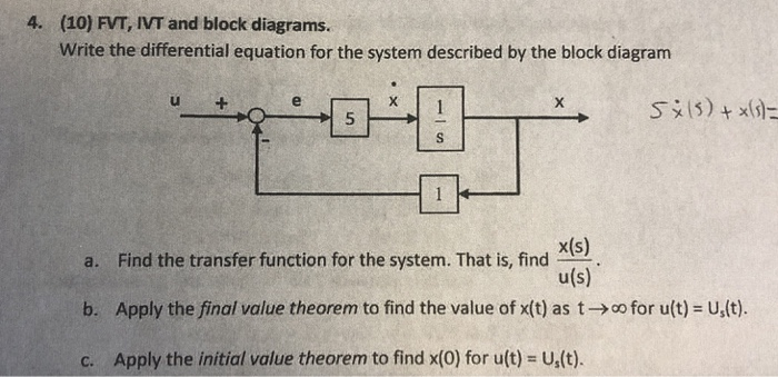 Solved (10) FVT, IVT and block diagrams. Write the | Chegg.com