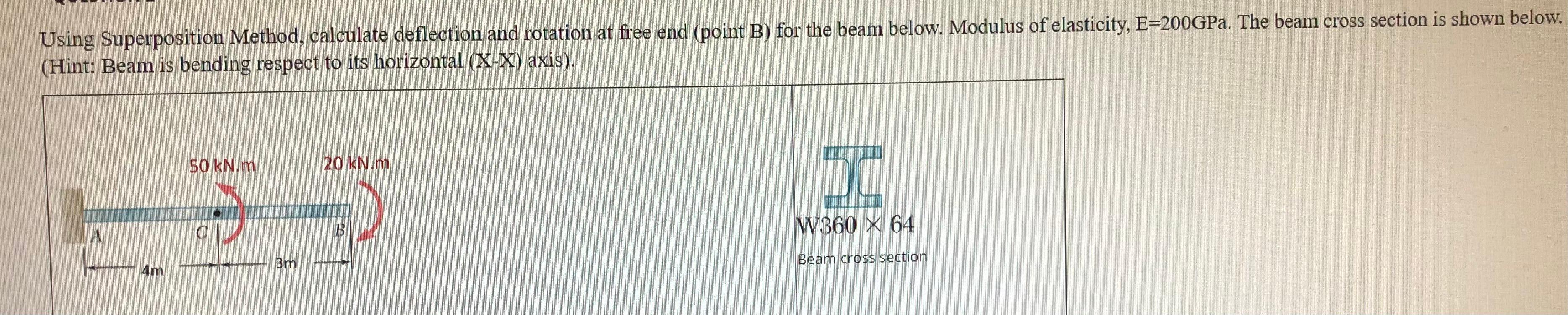 Solved Using Superposition Method, calculate deflection and | Chegg.com