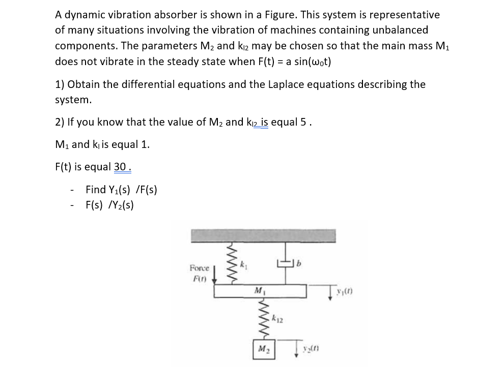Solved A dynamic vibration absorber is shown in a Figure. | Chegg.com