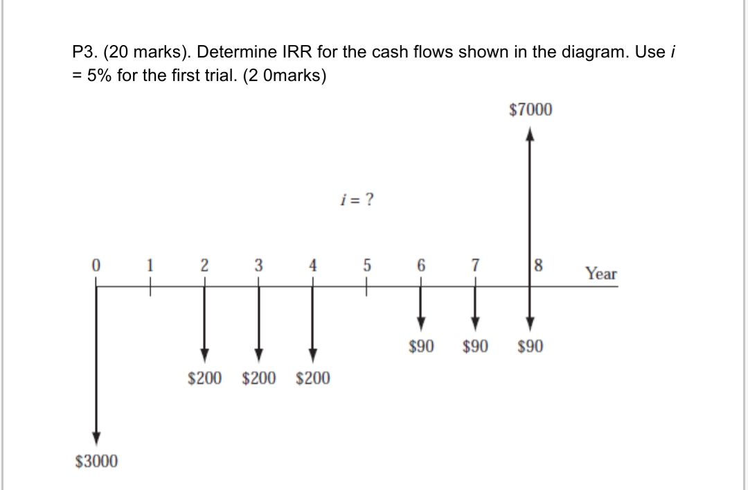 Solved P3. (20 marks). Determine IRR for the cash flows | Chegg.com