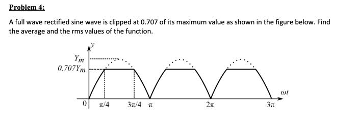 Solved Problem 4: A full wave rectified sine wave is clipped | Chegg.com