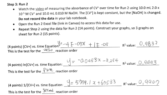 Solved The rate law for this reaction is in the form: Rate = | Chegg.com