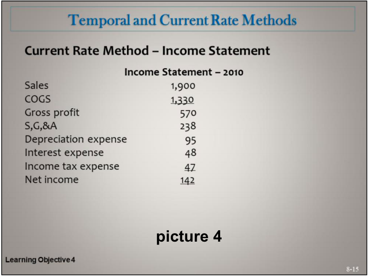 Solved Temporal and Current Rate Methods Translation methods | Chegg.com