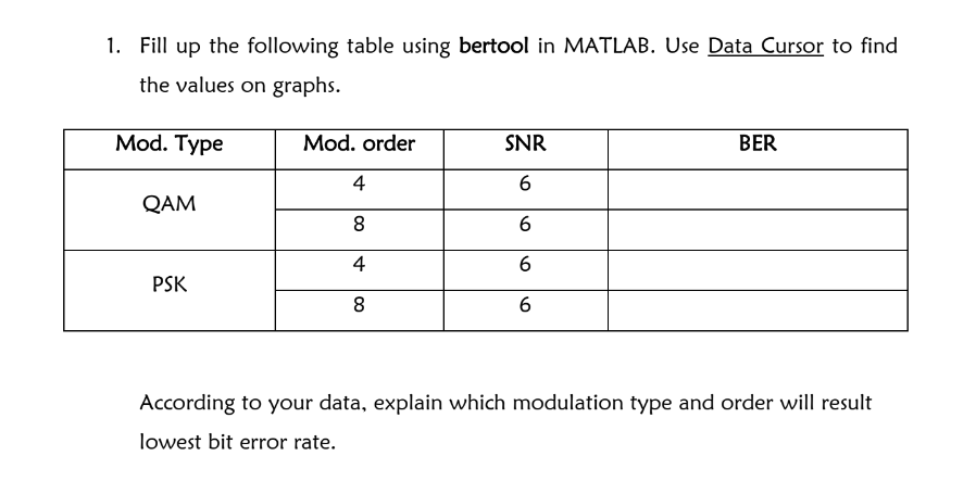 Solved 1. Fill up the following table using bertool in | Chegg.com