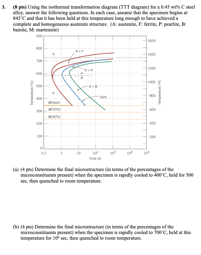 Solved 3. (8 ﻿pts) ﻿Using the isothermal transformation | Chegg.com