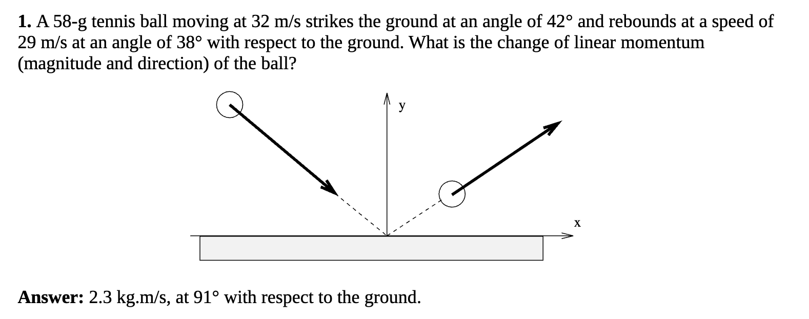 Solved 1. A 58−g tennis ball moving at 32 m/s strikes the | Chegg.com