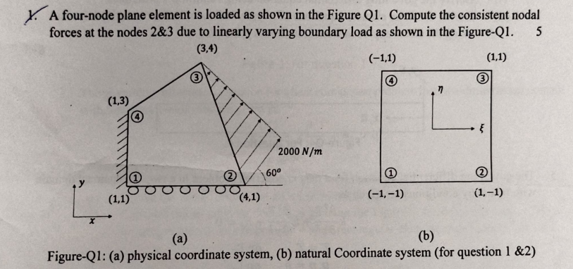 Solved 1. ﻿A four-node plane element is loaded as shown in | Chegg.com