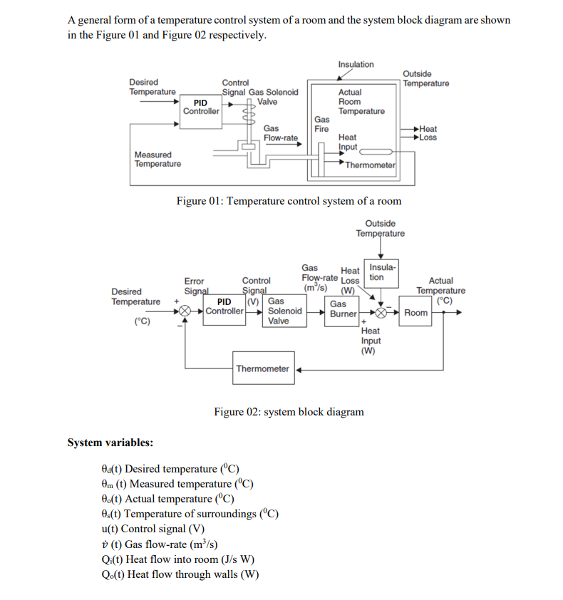 A general form of a temperature control system of a | Chegg.com