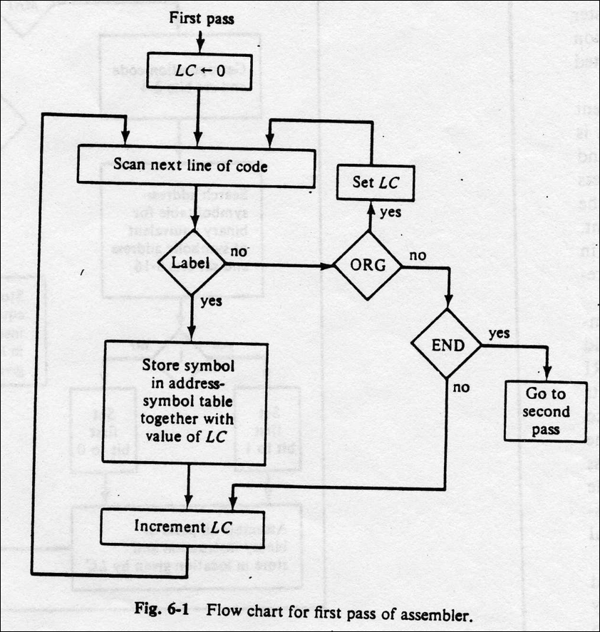 Solved MUST BE DONE IN C++, I have looked through all | Chegg.com