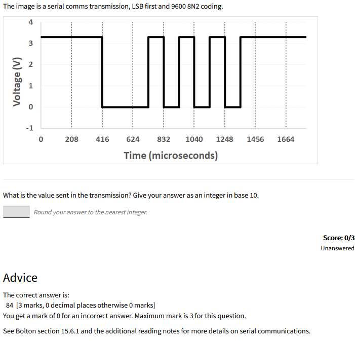 Solved The image is a serial comms transmission, LSB first | Chegg.com