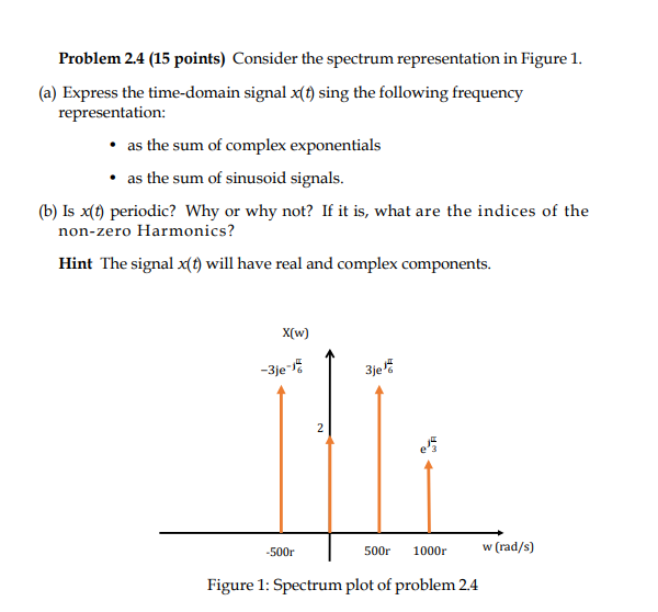 Solved Problem 2.4 (15 points) Consider the spectrum | Chegg.com