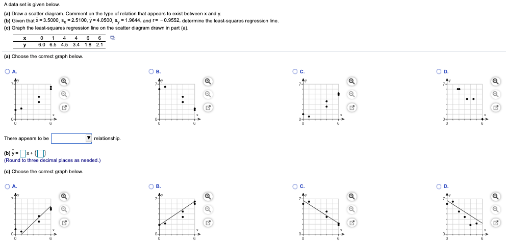 Solved A data set is given below. (a) Draw a scatter | Chegg.com