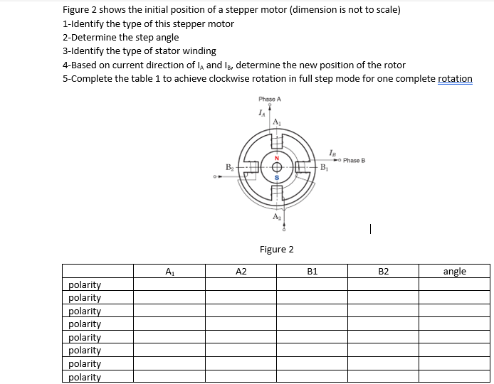 Solved Figure 2 shows the initial position of a stepper | Chegg.com