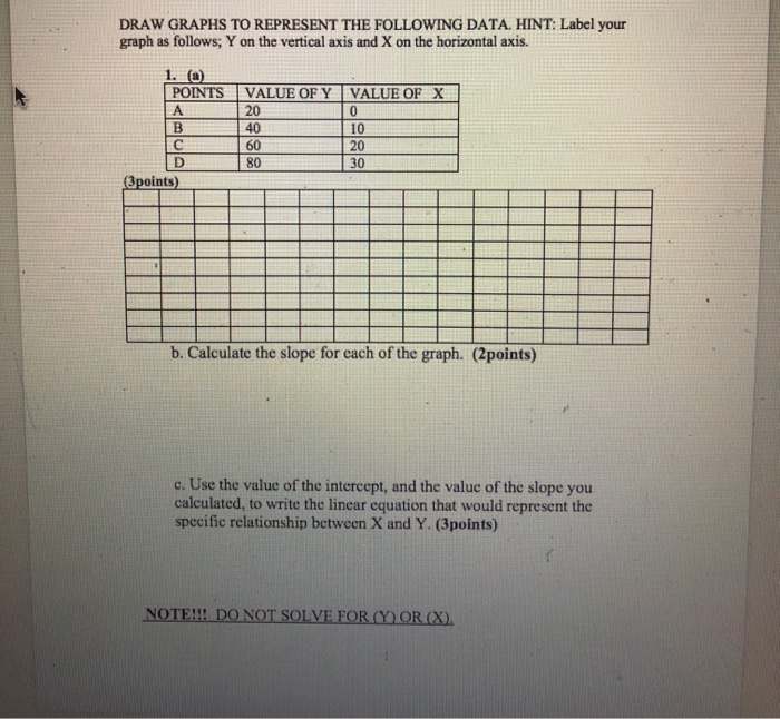 Solved DRAW GRAPHS TO REPRESENT THE FOLLOWING DATA. HINT: | Chegg.com
