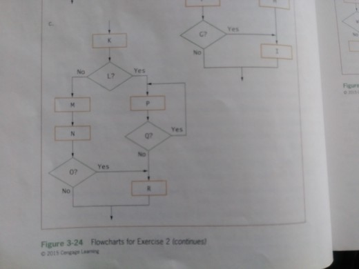 Solved 1. In Figure 3-10, the process of buving and planting | Chegg.com