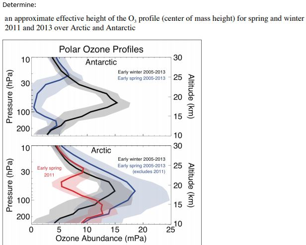 Determine: an approximate effective height of the O, | Chegg.com