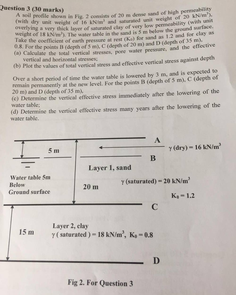 Solved 4 clay of very low permeability (with unit ole in the | Chegg.com