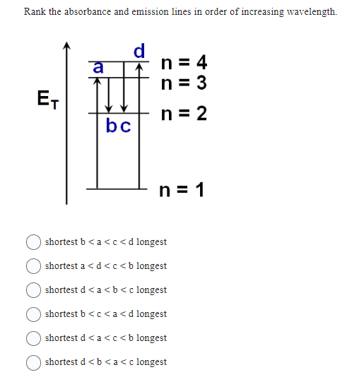 Solved Rank the absorbance and emission lines in order of | Chegg.com