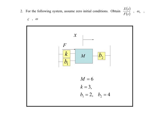 Solved x(s F(s) 2. For the following system, assume zero | Chegg.com