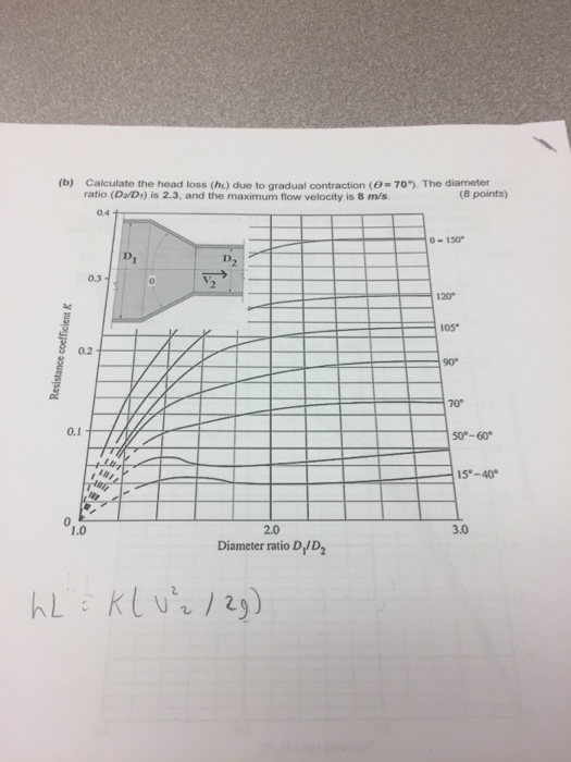 Solved (b) Calculate the head loss (m) due to gradual | Chegg.com