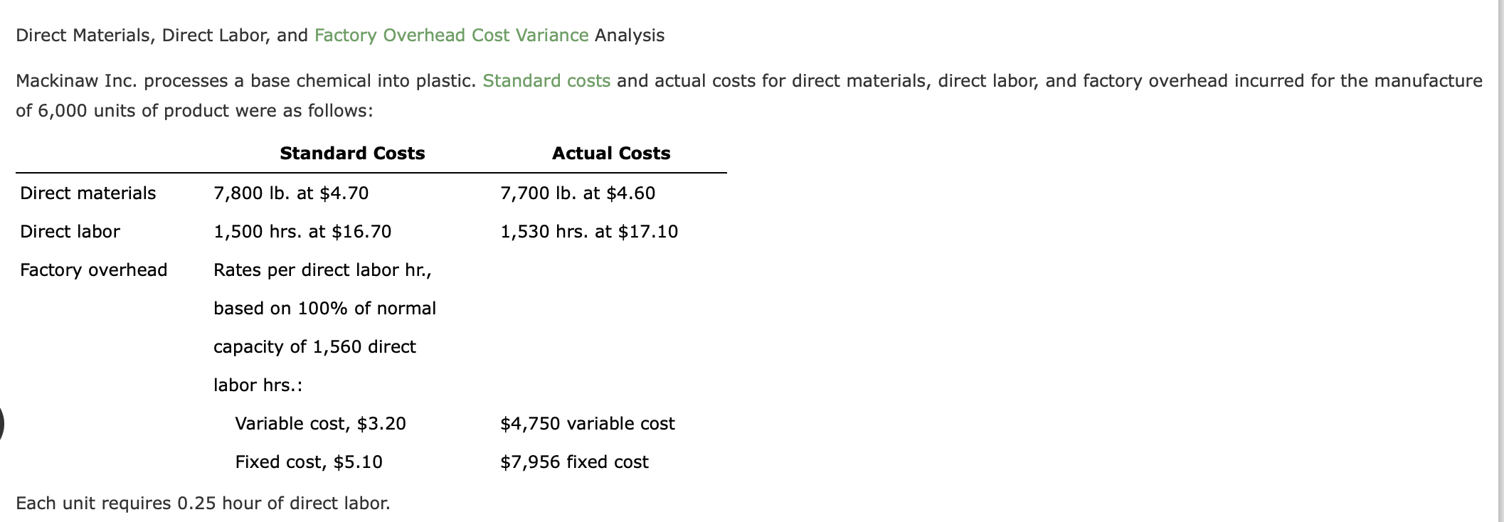 Solved Direct Materials, Direct Labor, and Factory Overhead | Chegg.com