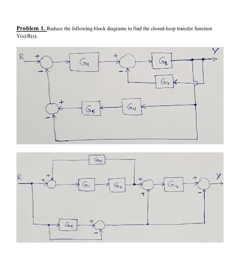 Solved Problem 1. Reduce the following block diagrams to | Chegg.com