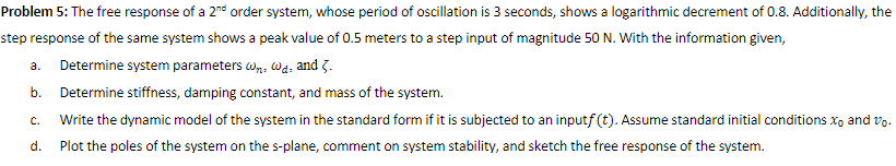 Solved Problem 5: The free response of a 2nd order system, | Chegg.com