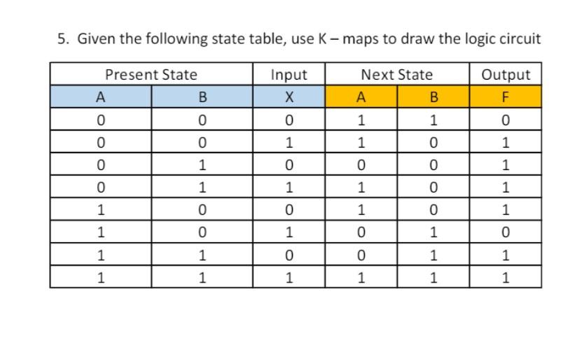 Solved 5. Given the following state table, use K-maps to | Chegg.com