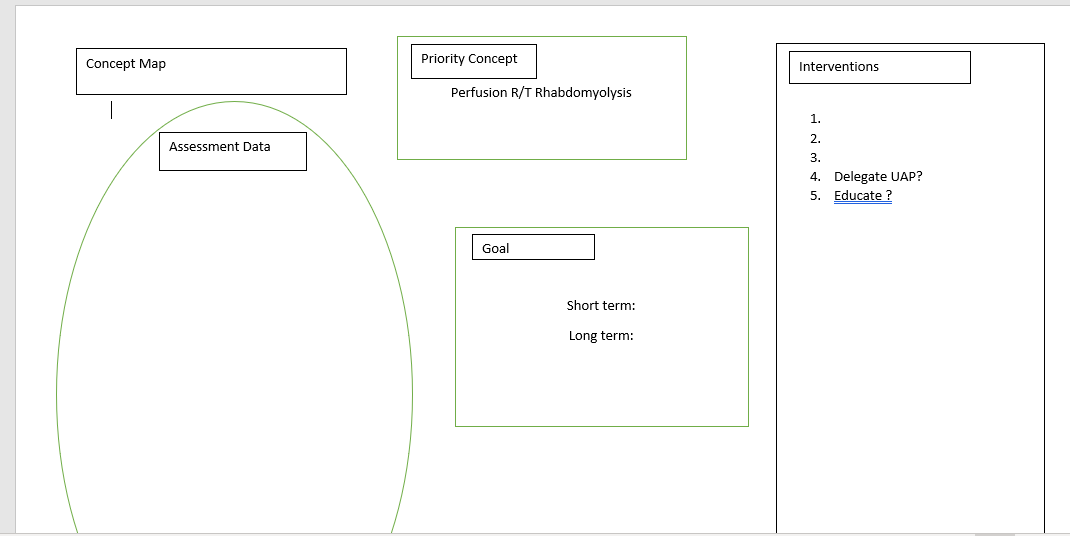 Solved Can someone please help me complete this nursing | Chegg.com
