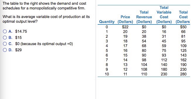 Solved The table to the right shows the demand and cost | Chegg.com