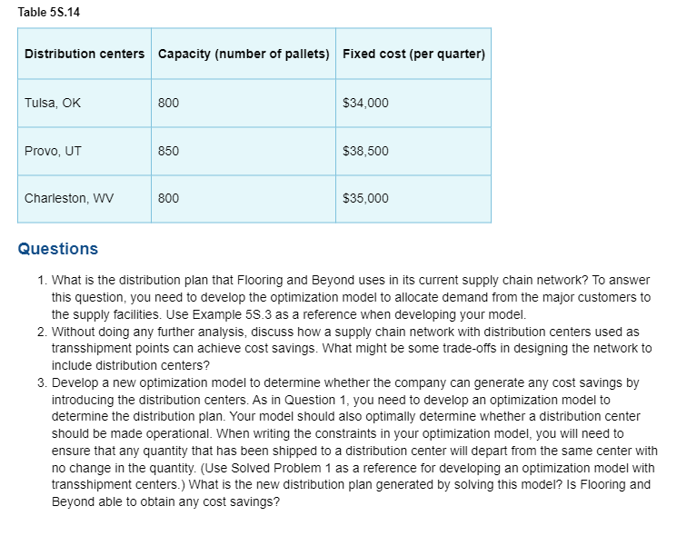 Solved CASE STUDY 5S.1: CONFIGURING THE SUPPLY CHAIN | Chegg.com