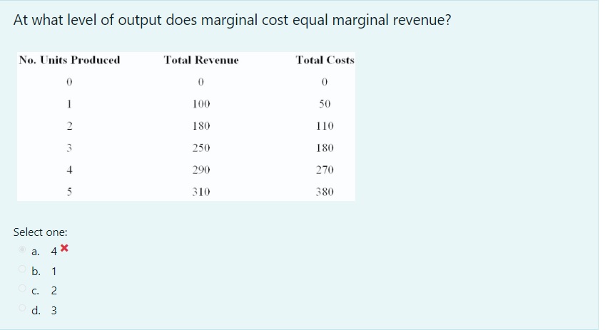 Solved At what level of output does marginal cost equal | Chegg.com