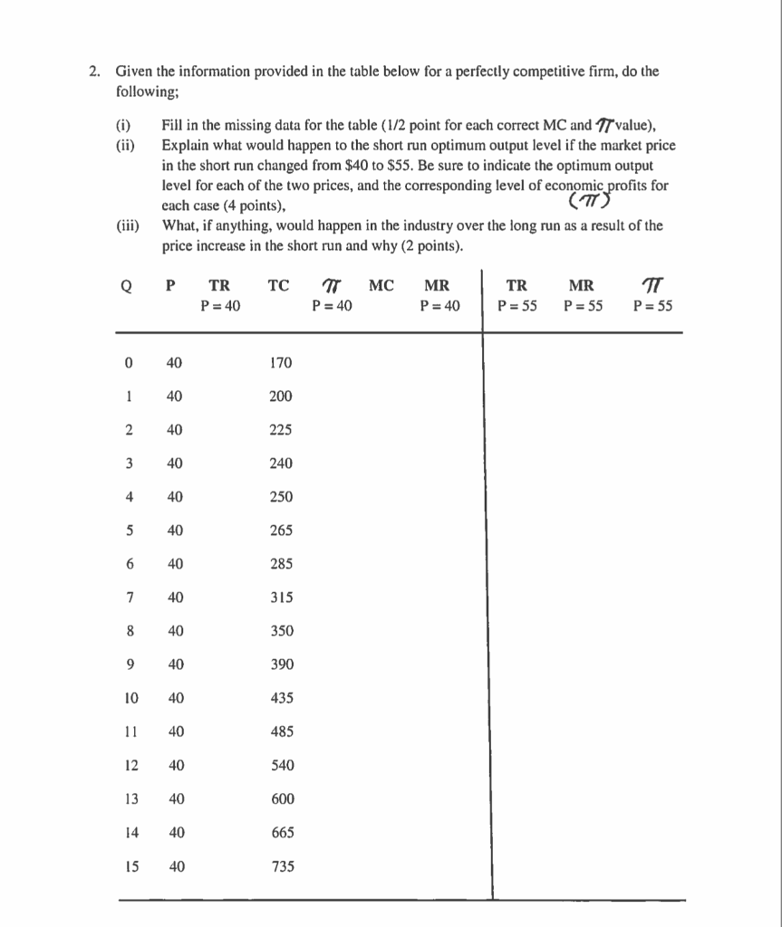 Solved 2. Given the information provided in the table below | Chegg.com